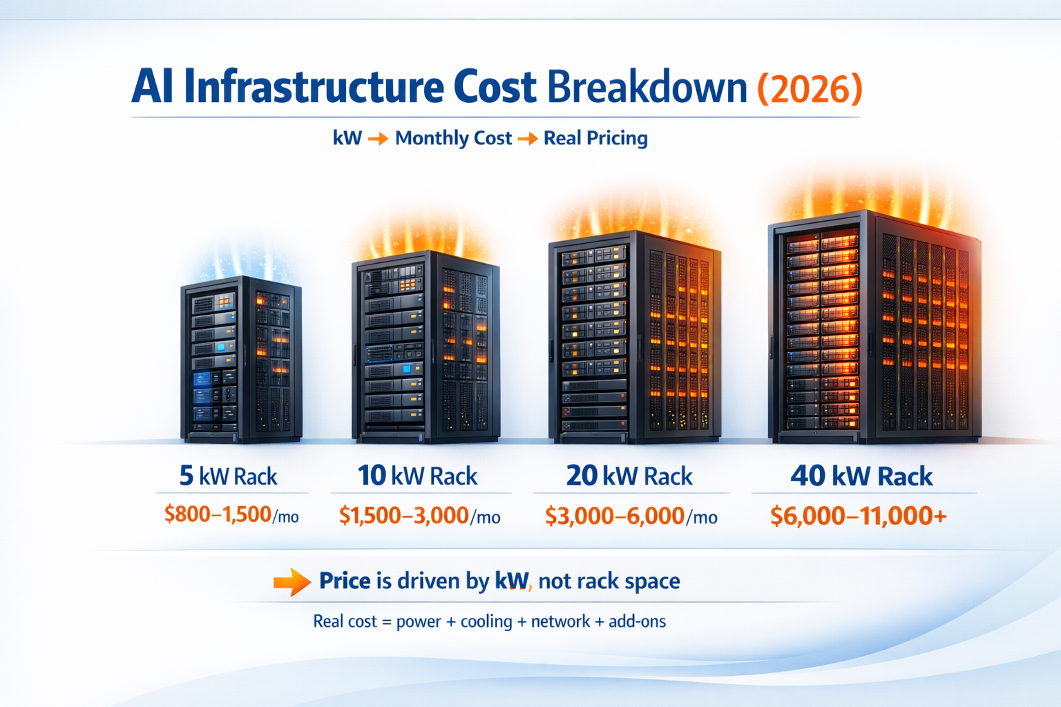 AI Infrastructure Cost: What AI Colocation Pricing Really Looks Like In ...